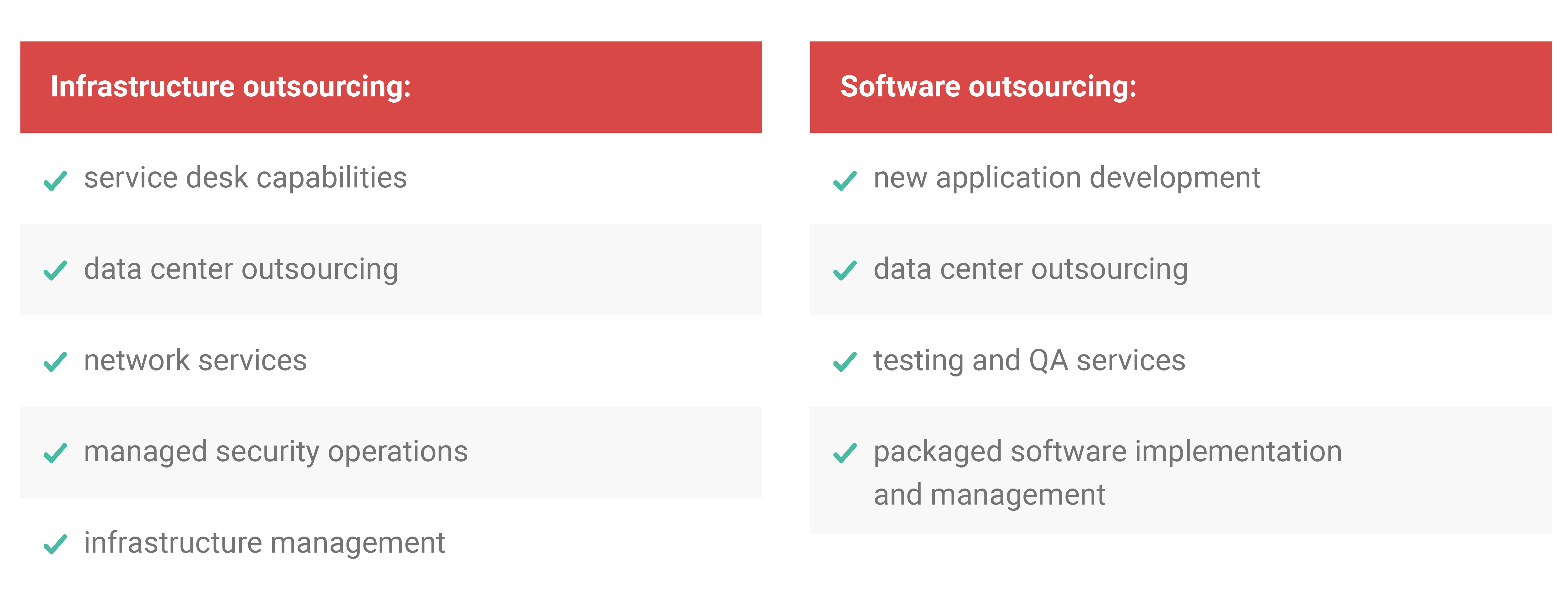 How do you select the right IT outsourcing collaboration model?